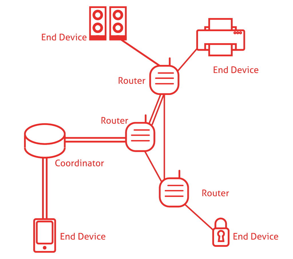 IoT Wireless Technology: A Guide to Radio Solutions for IoT Applications